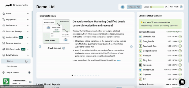 G2 intent data and attribution with Dreamdata G2 dashboard — Dreamdata