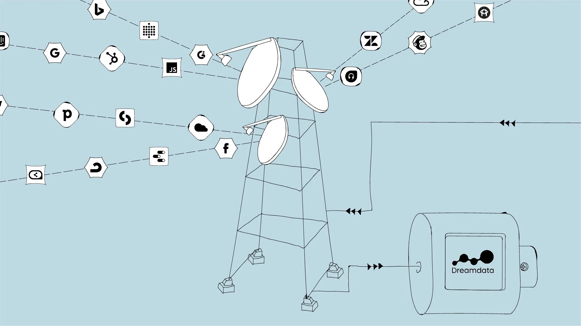 LinkedIn Conversions API now available with Dreamdata! — Dreamdata