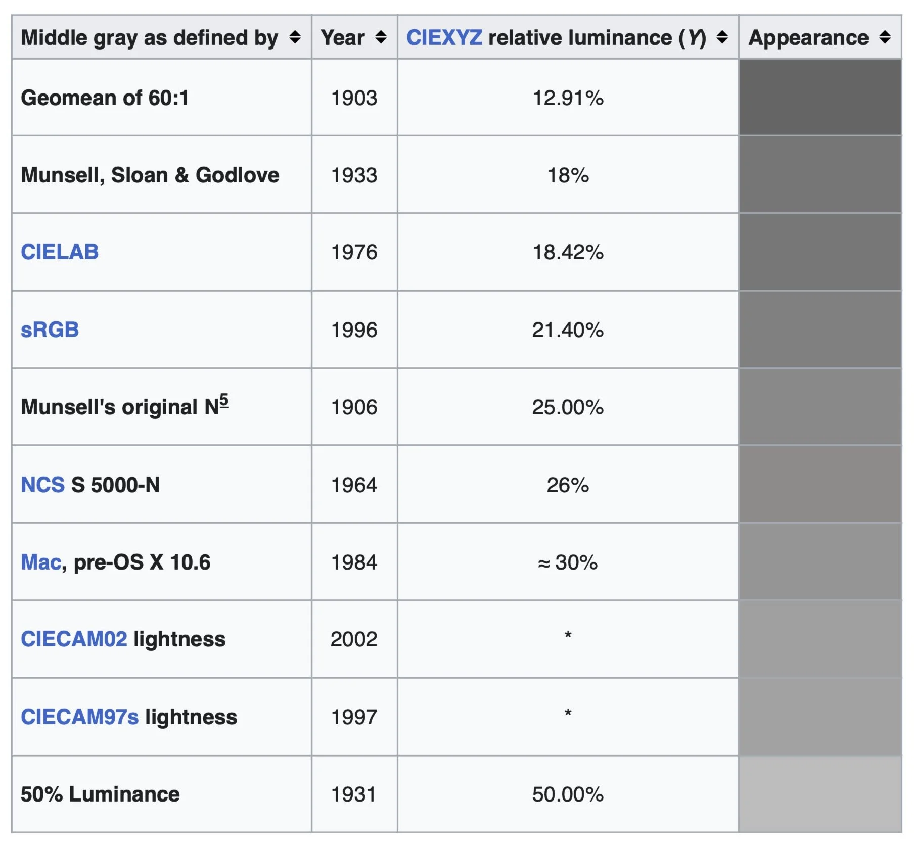 Look Development — SCIENTIA