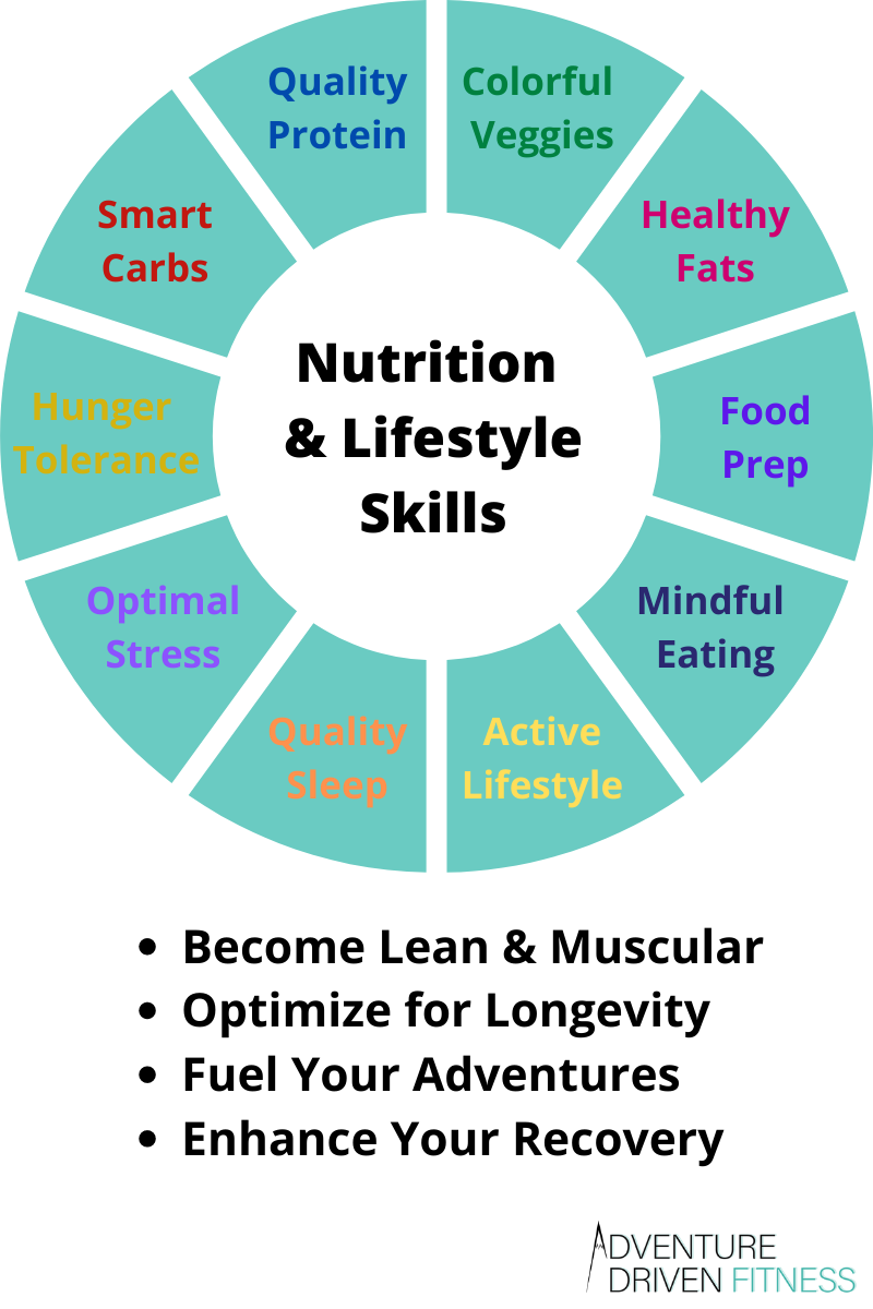 10 ways to manage your hunger for year-round visible abs — Adventure ...