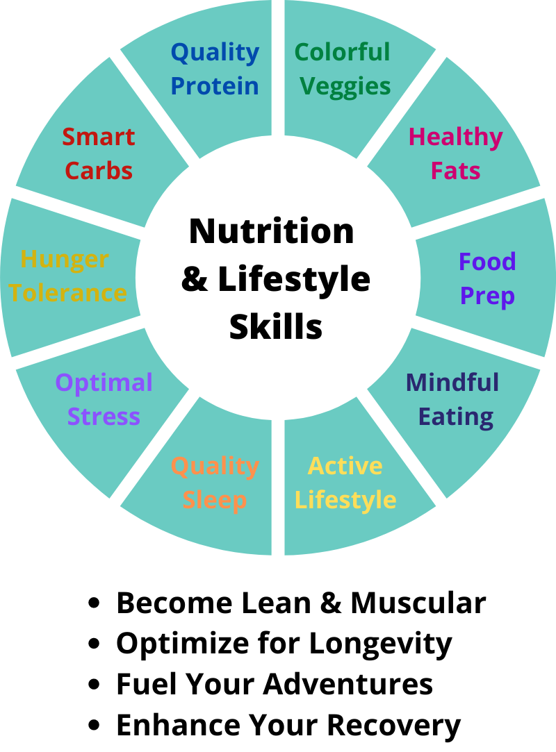 Is there a longevity diet? — Adventure Driven Fitness