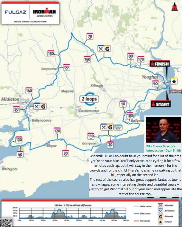Ironman Cork Review: battling the wind and waves in Ireland — Adventure ...