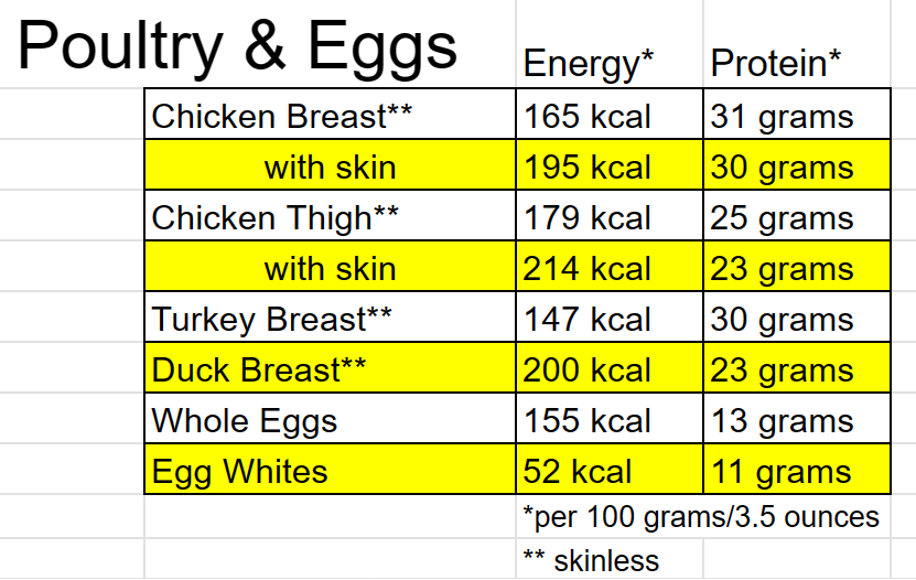 Optimizing Protein Intake: Build Muscle, Lose Fat, Boost Recovery ...