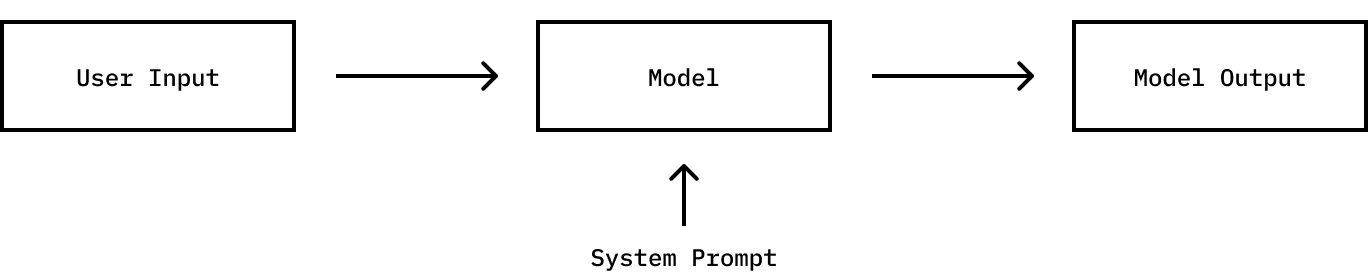 You shall not pass: the spells behind Gandalf | Lakera – Protecting AI ...