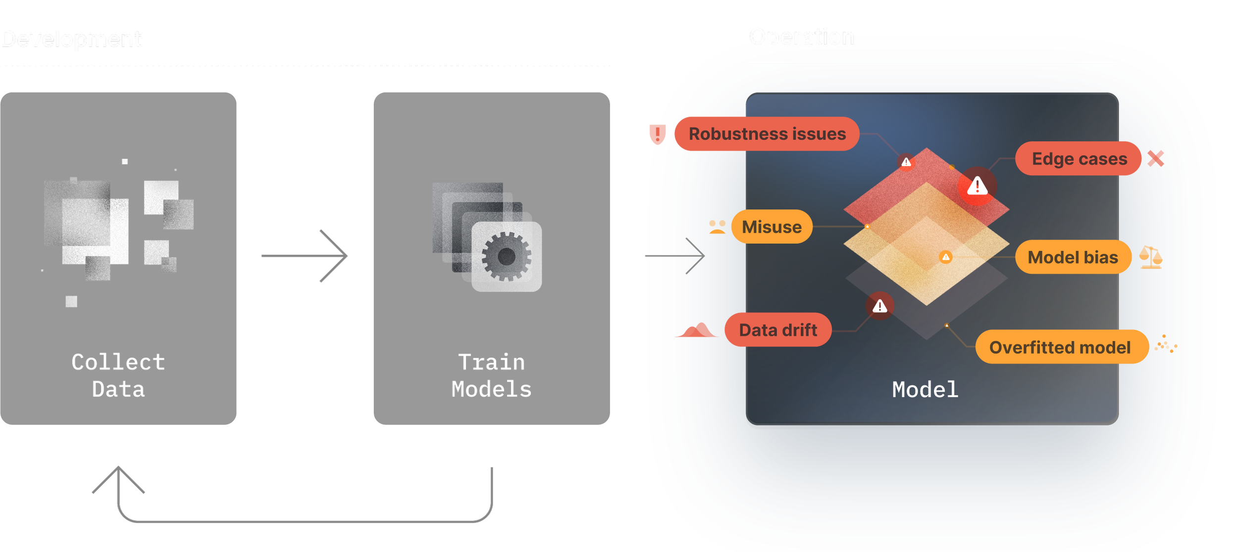 Lakera – Safety for AI Teams
