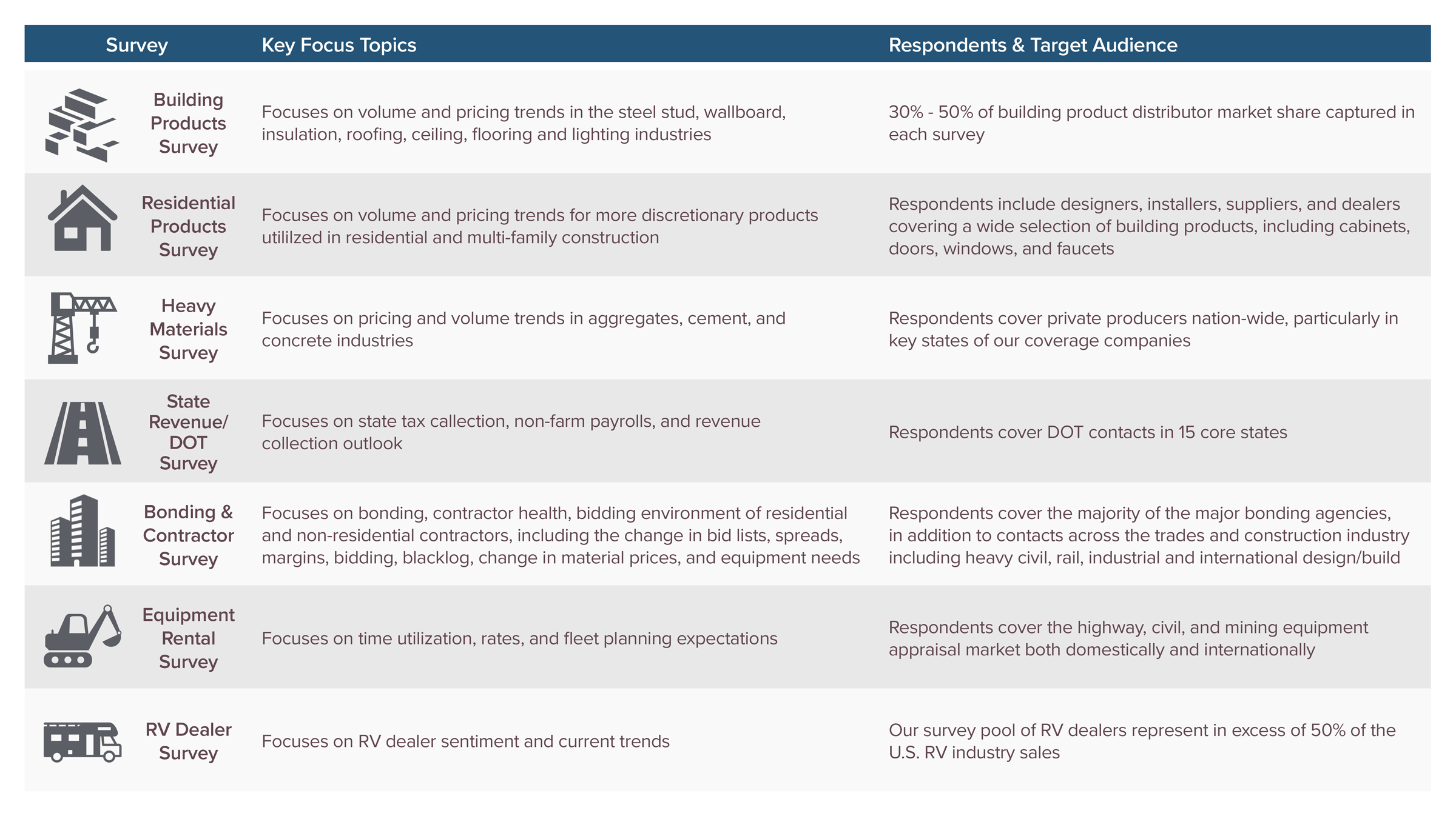 Research - Sample Reports — TRG