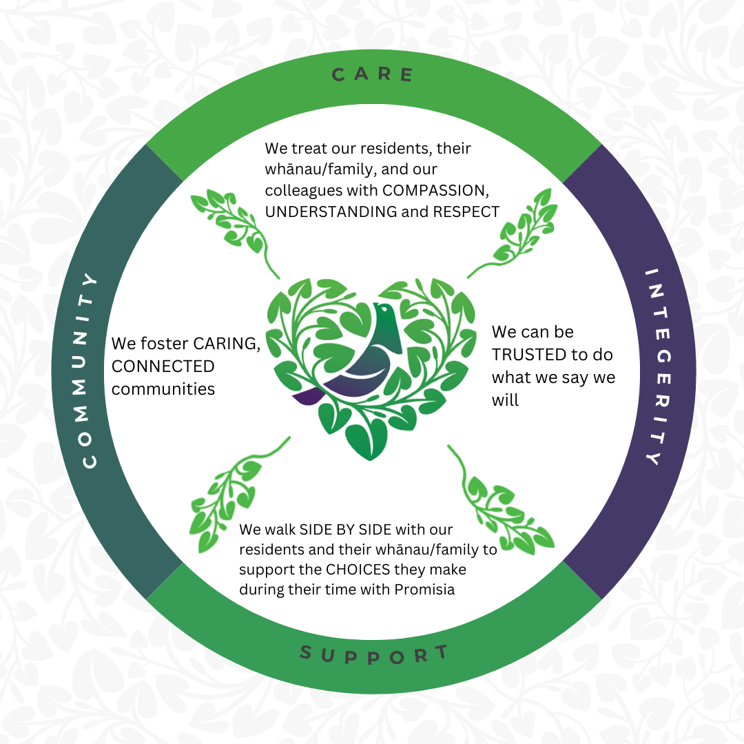 Why Promisia? — Promisia - Aged Care and Retirement Living