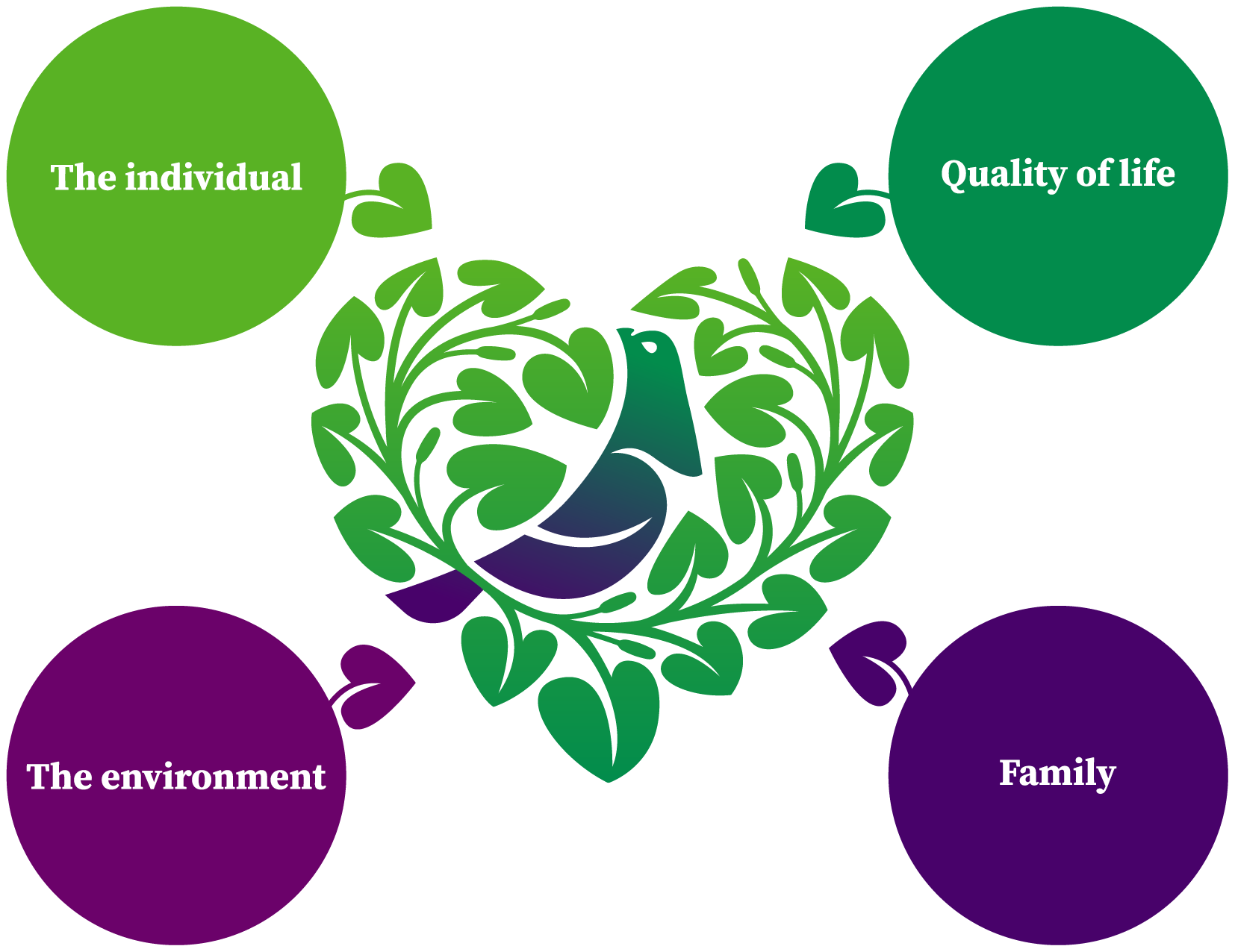 Why Promisia? — Promisia - Aged Care and Retirement Living