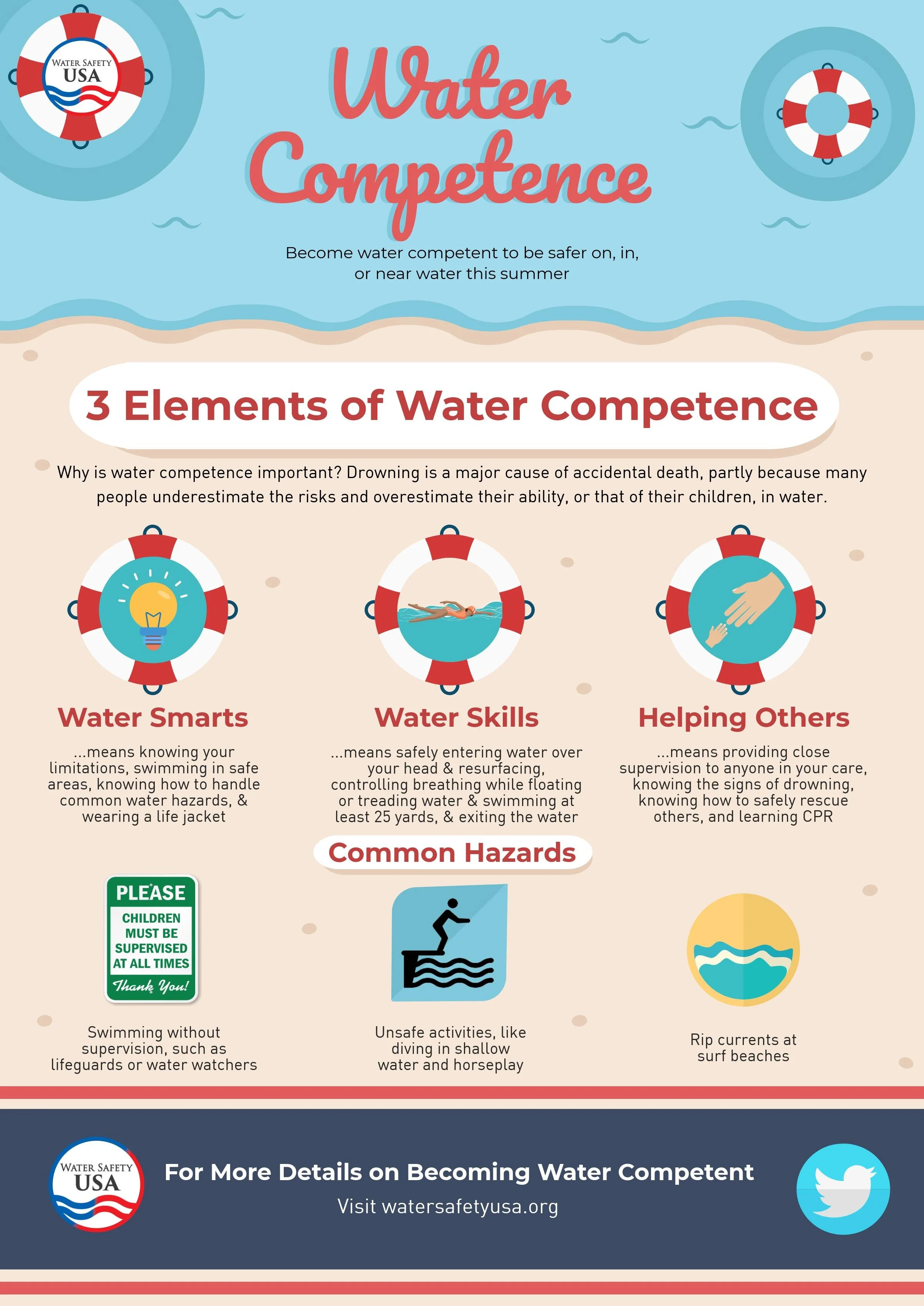 Water Safety USA Encourages People to ‘Become Water Competent’ — Parks ...