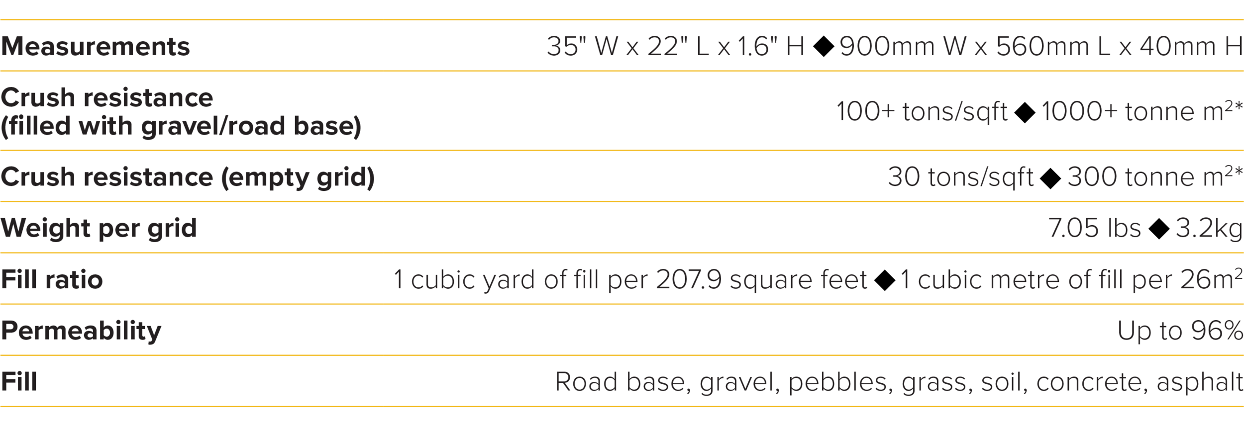 Grid Specifications — DiamondGrid™️ Australia