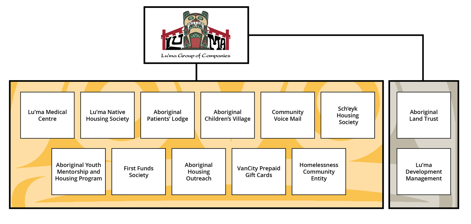 About Us — Lu'ma Group of Companies
