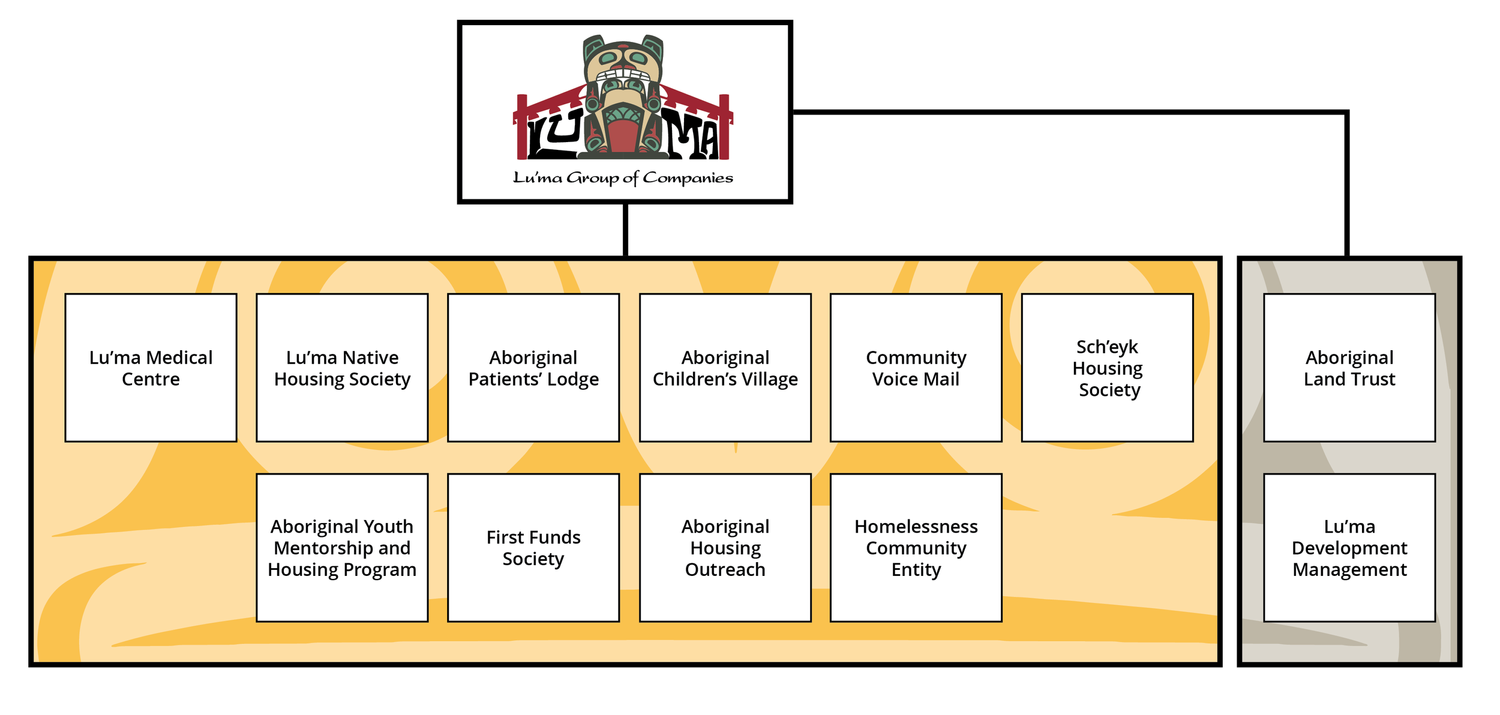 About Us — Lu'ma Group of Companies