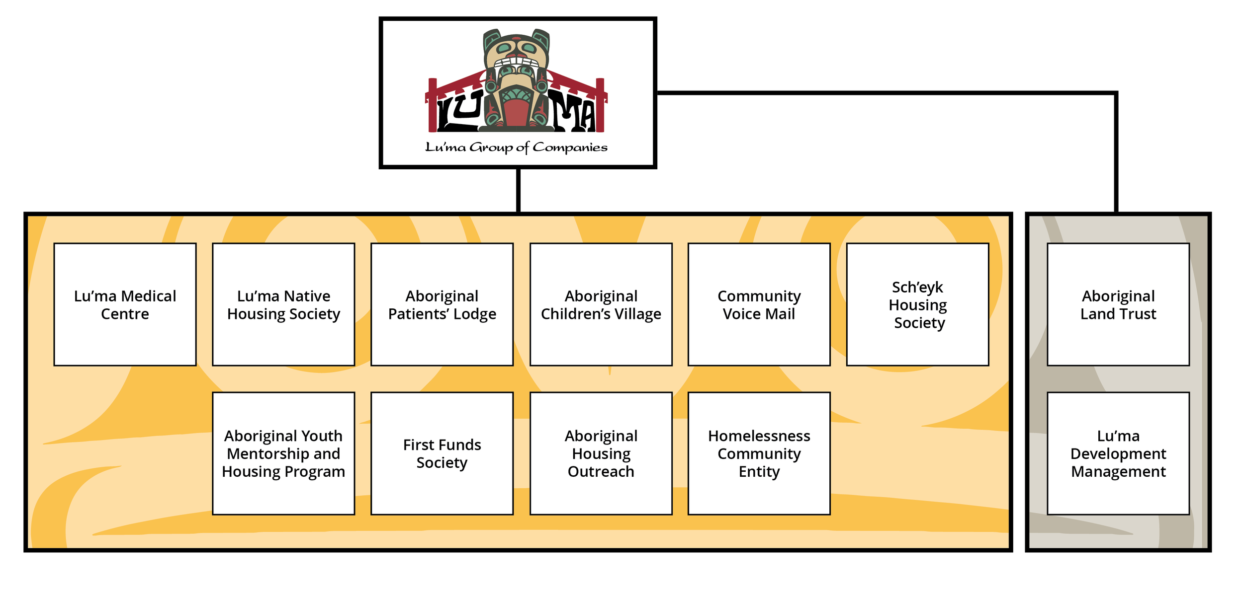 Lu'ma Group of Companies