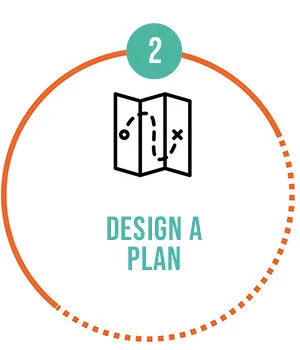 Designing & Delivering Development Plans for Your Employees — The ...
