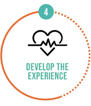 Designing & Delivering Development Plans for Your Employees — The ...