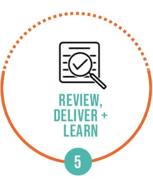 Designing & Delivering Development Plans for Your Employees — The ...