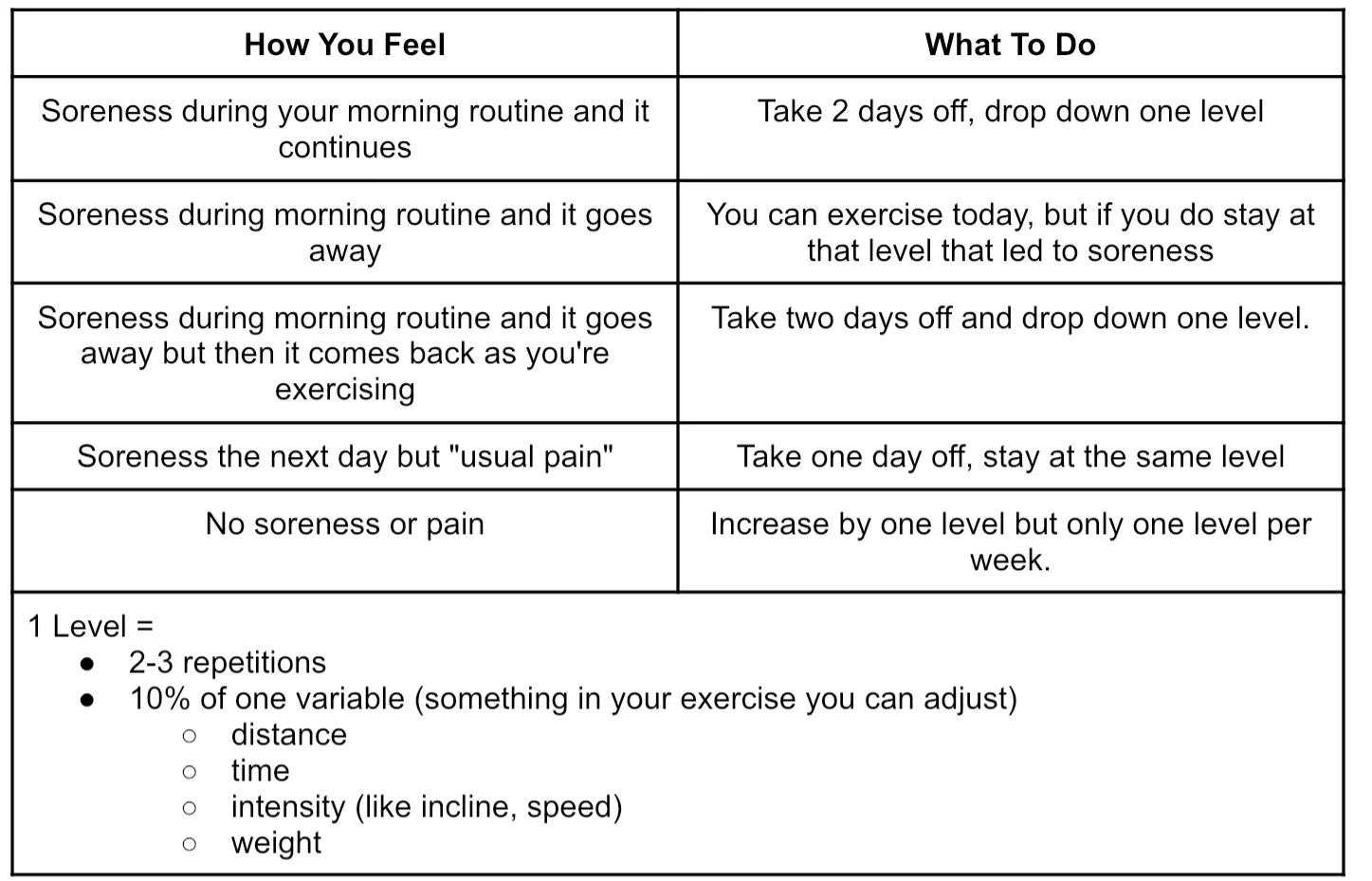 The Soreness Rules — Kim Burns DPT, OCS