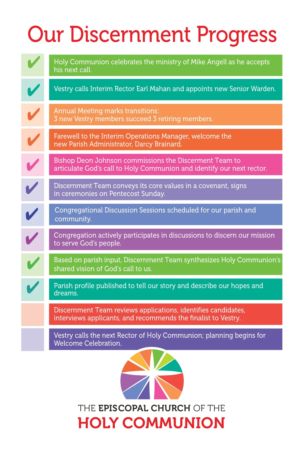 Rector Transition — The Episcopal Church of The Holy Communion