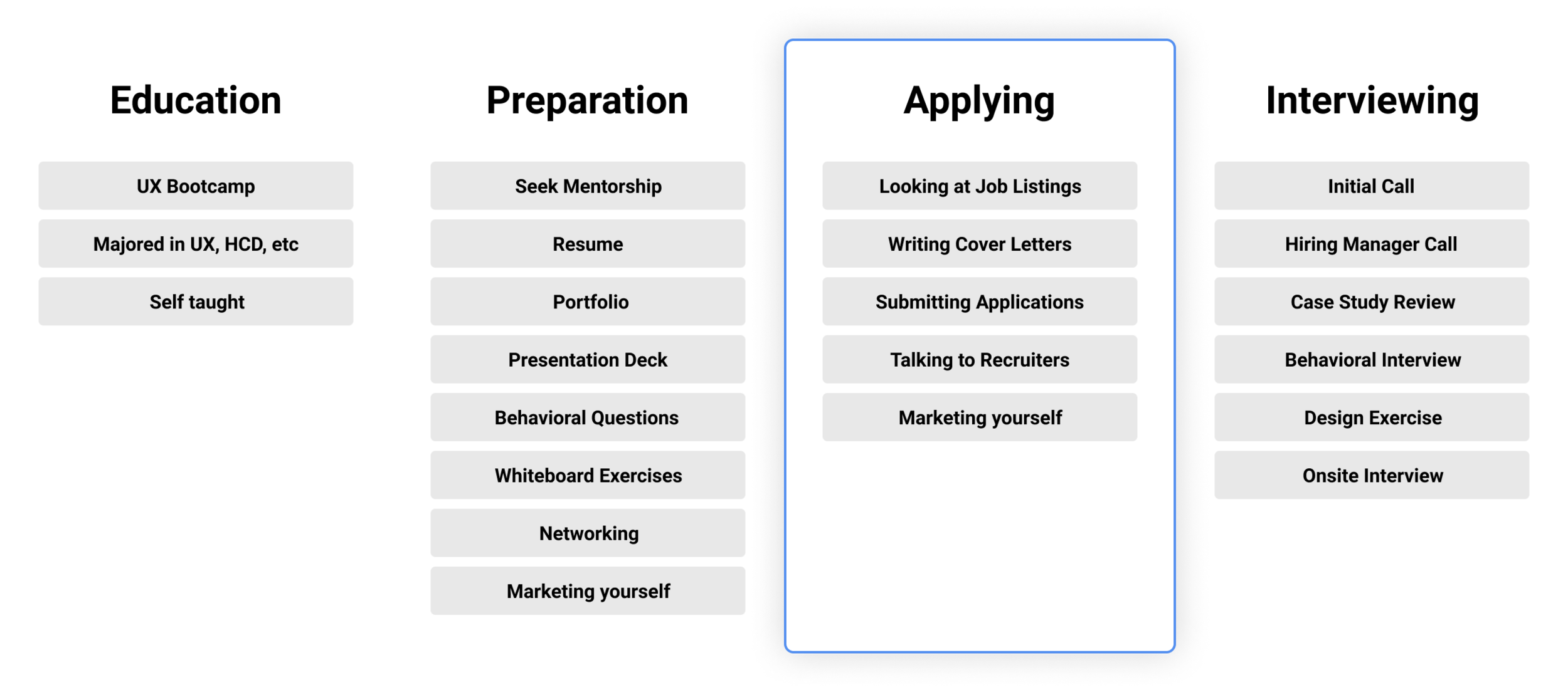 The Art of Applying for UX Roles — Chris Z Yu
