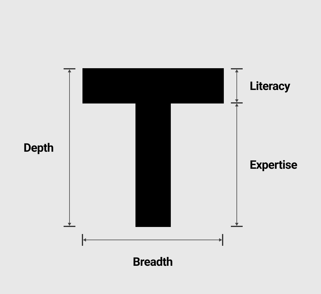 Design Learning Starter Kit — Chris Z Yu
