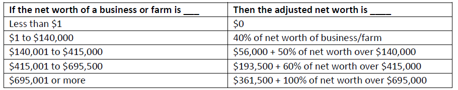 FAFSA Basics: Parent Assets — How to Pay for College