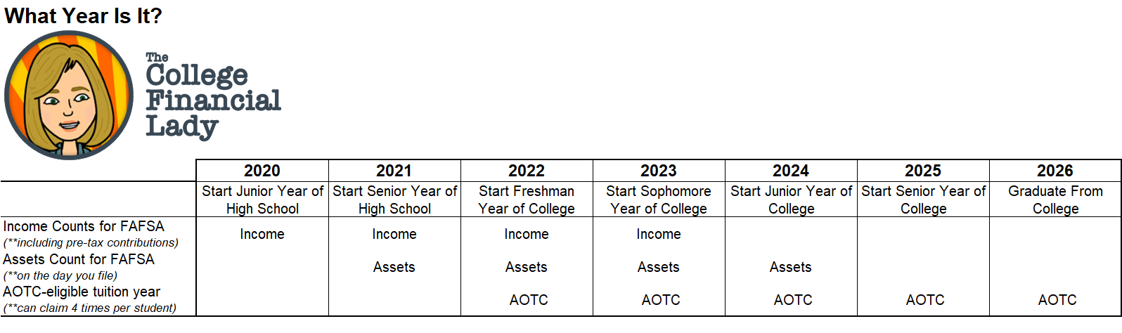 The FAFSA Formula Explained — How to Pay for College