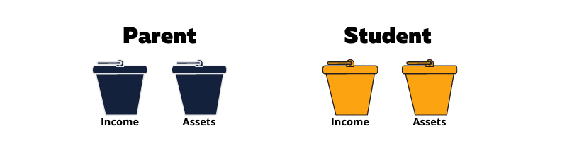 The FAFSA Formula Explained — How to Pay for College