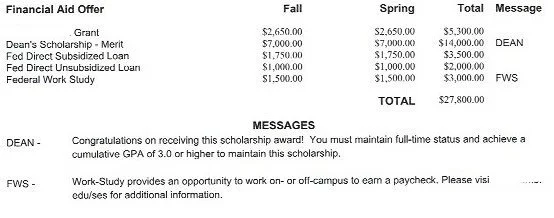 What's in a Financial Aid Award Letter? — How to Pay for College