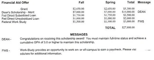 What's in a Financial Aid Award Letter? — How to Pay for College