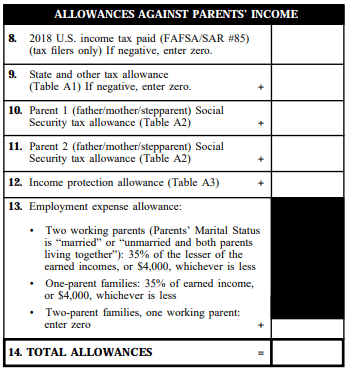 FAFSA Basics: Parent Income — How to Pay for College