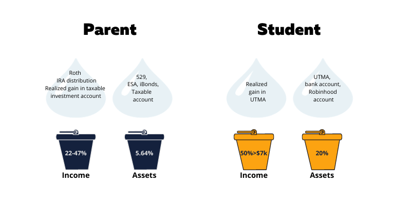 The FAFSA Formula Explained — How to Pay for College