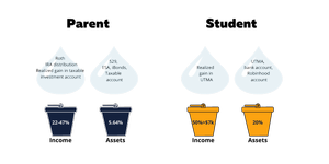 The FAFSA Formula Explained — How to Pay for College