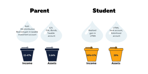 The FAFSA Formula Explained — How to Pay for College