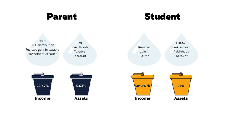 The FAFSA Formula Explained — How to Pay for College