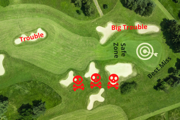 How to Develop an Effective Golf Pre Shot Routine — All Articles