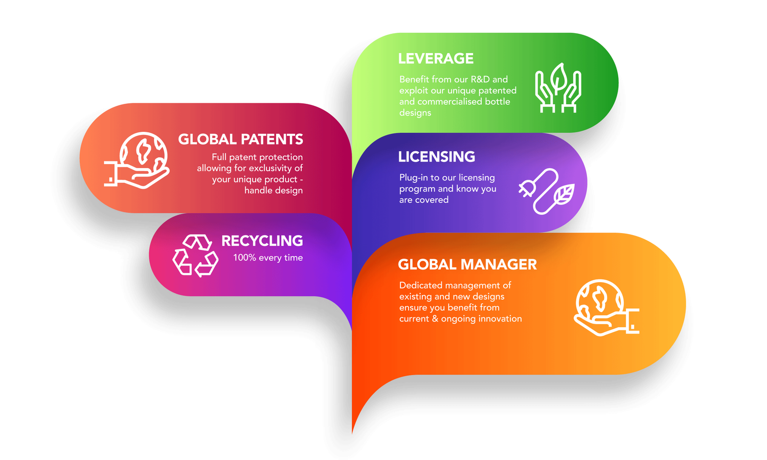 IMH™ Support ans Service — Integrated Plastics