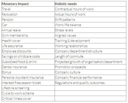 Be Salary Savvy, But Consider Your Holistic Needs | Fertility Talent