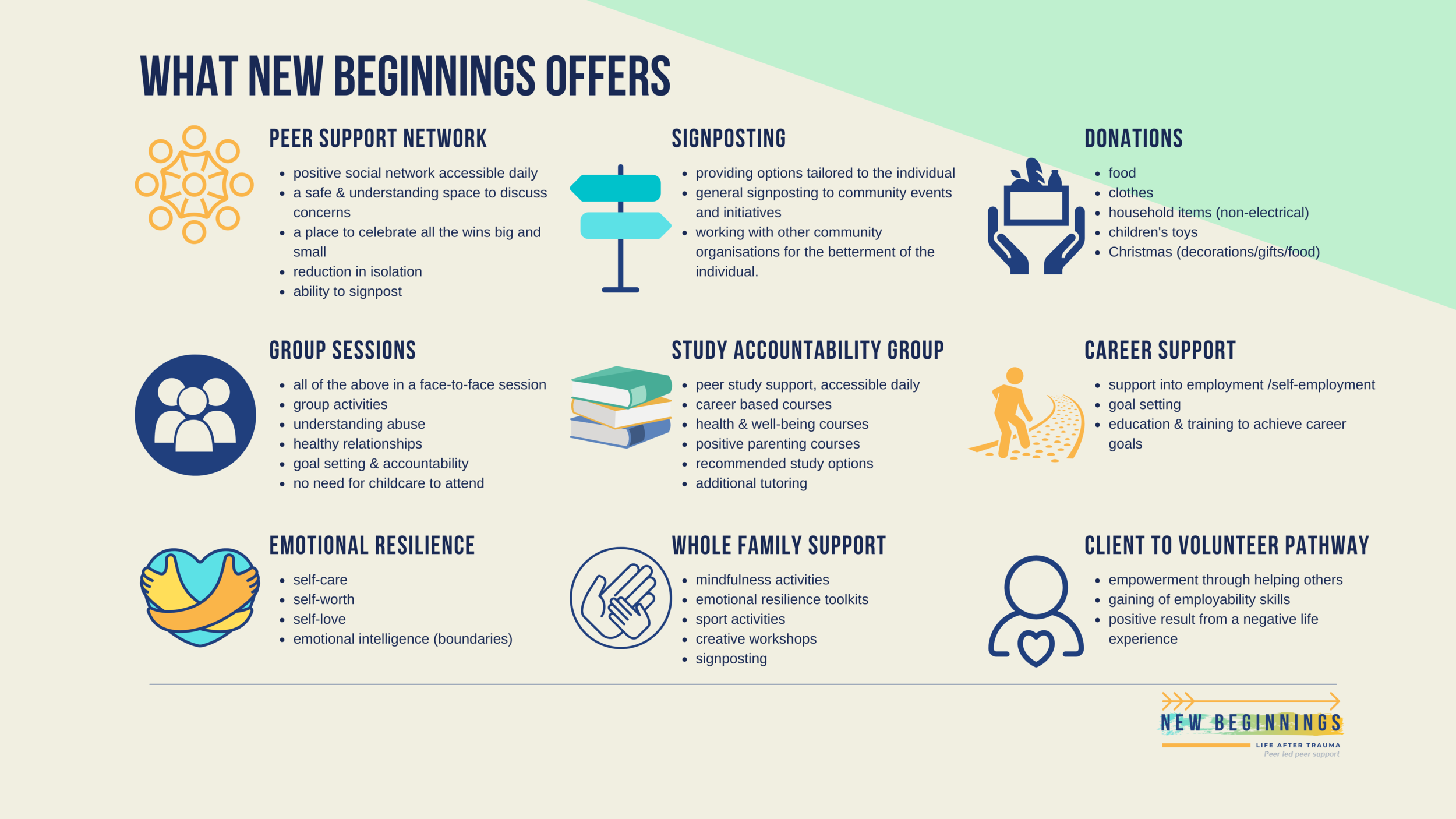 New Beginnings Peer Support