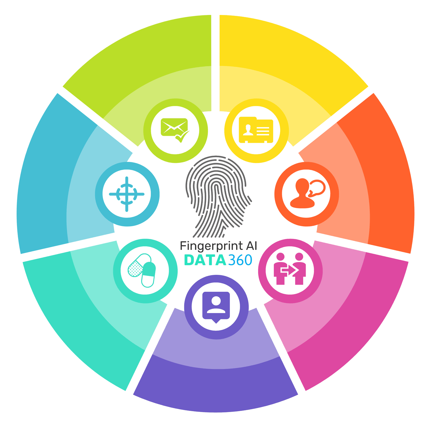 Patient and Caregiver Data Overview — Data360online