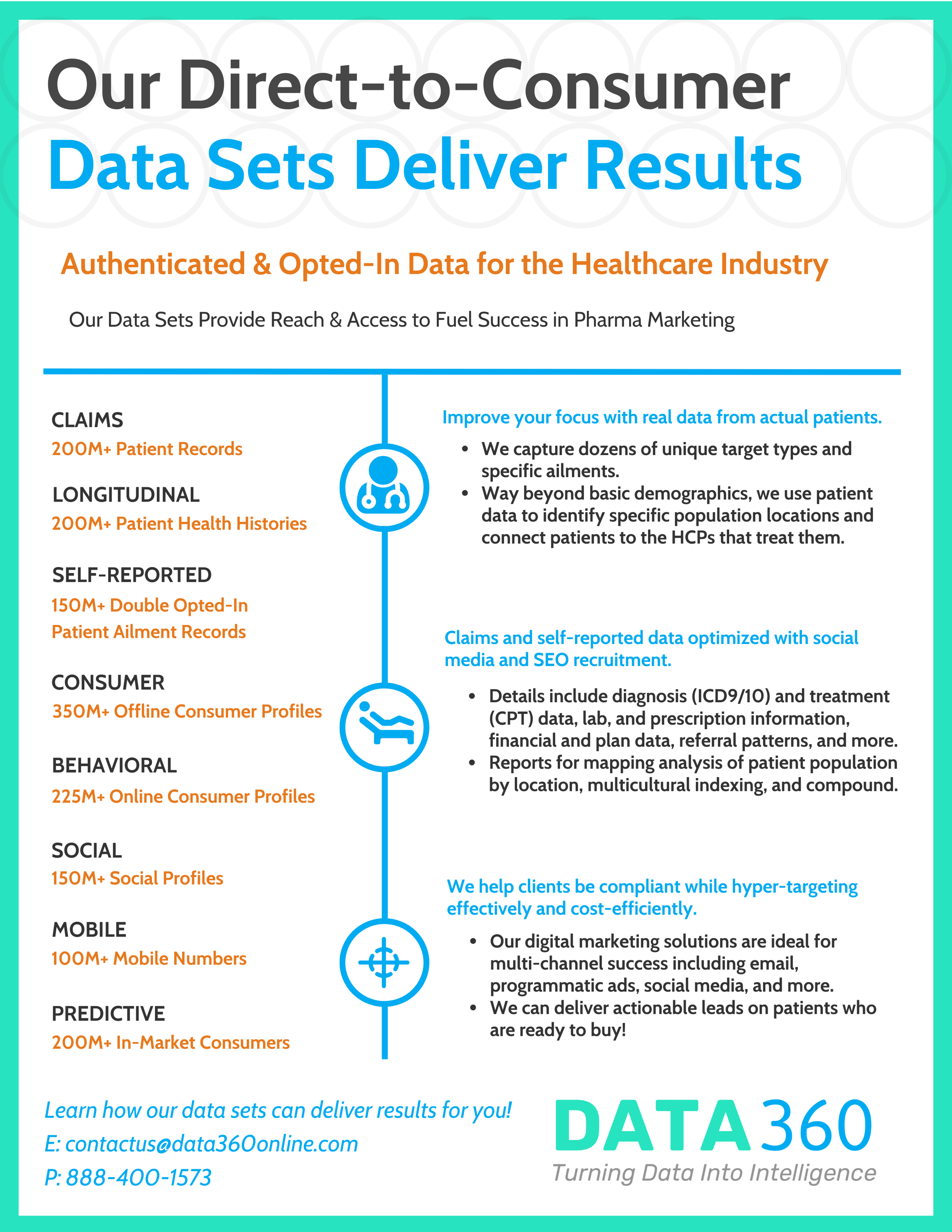 Resources — Data360online