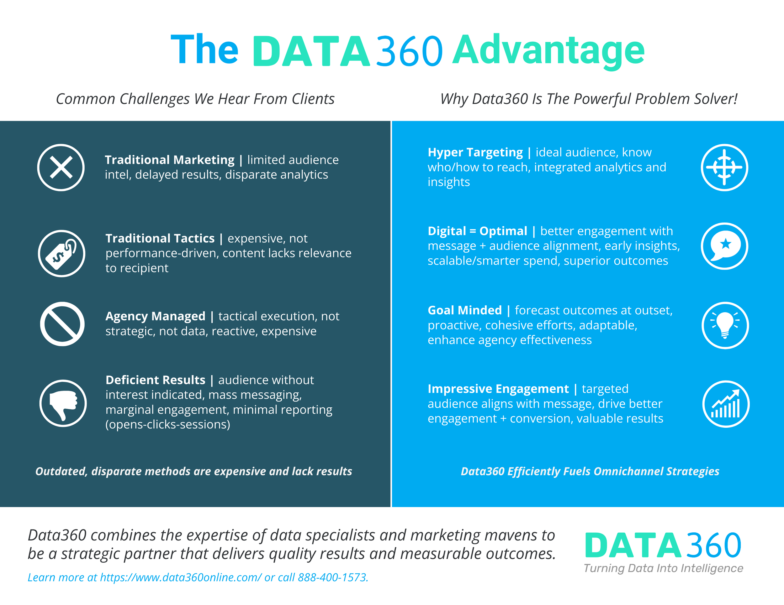 Resources — Data360online