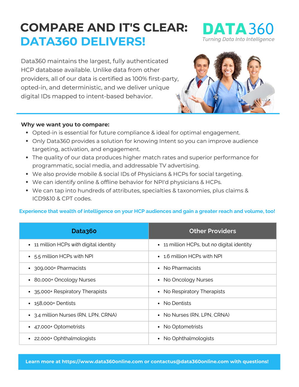 Resources Data360online