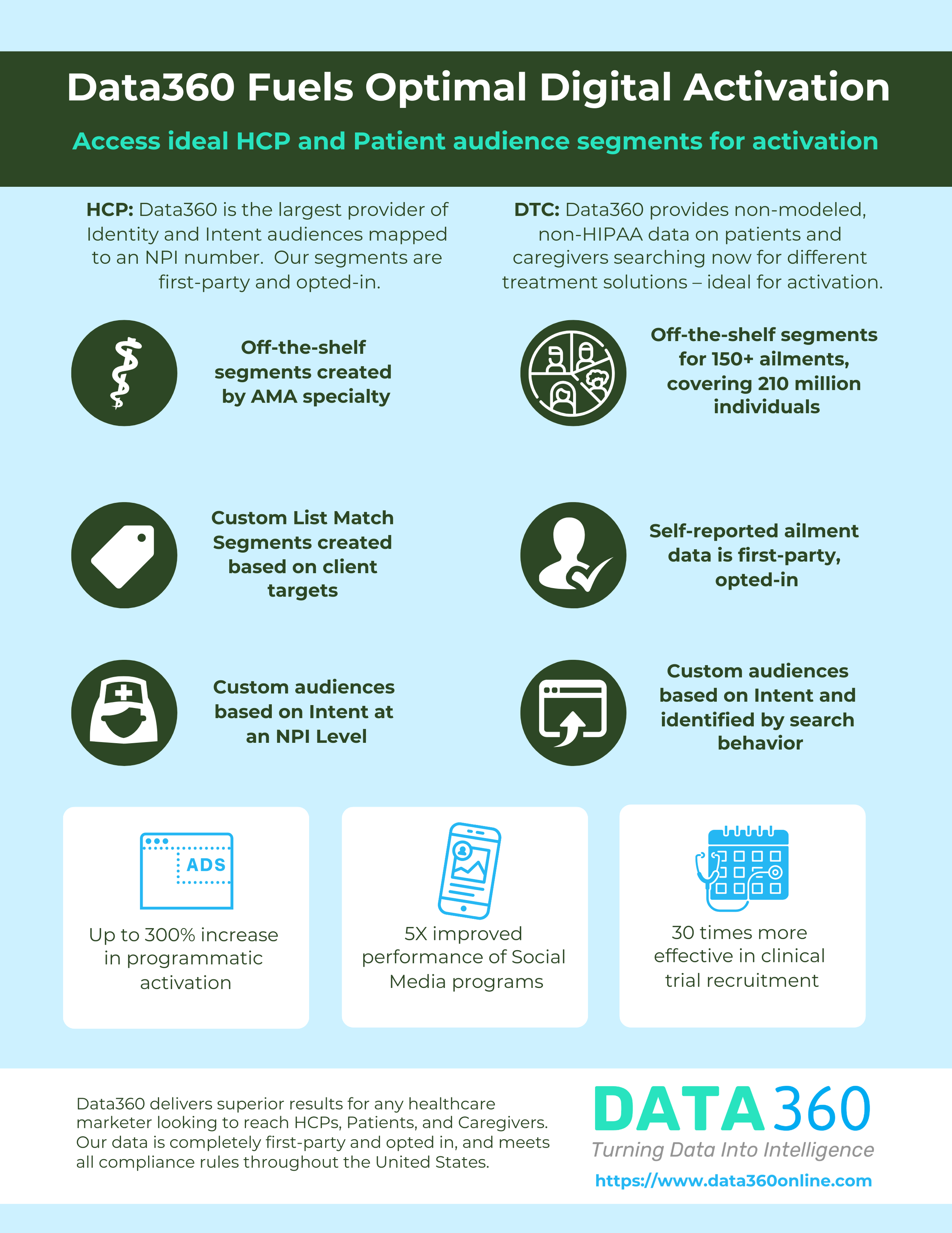 Resources Data360online