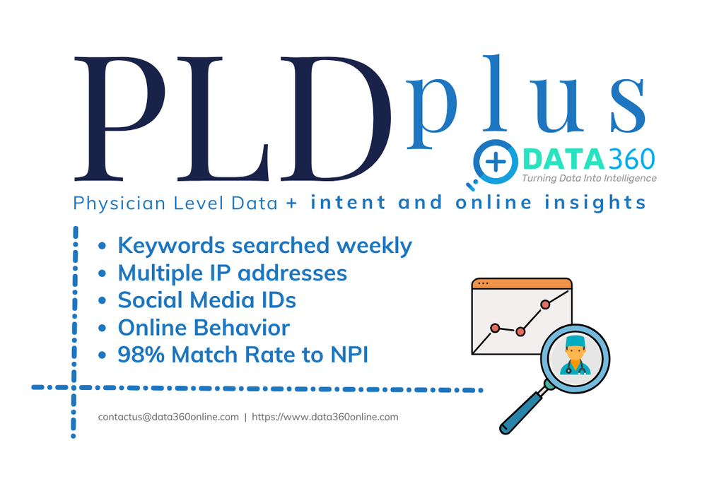 PLDplus from Data360 drives better results — Data360online