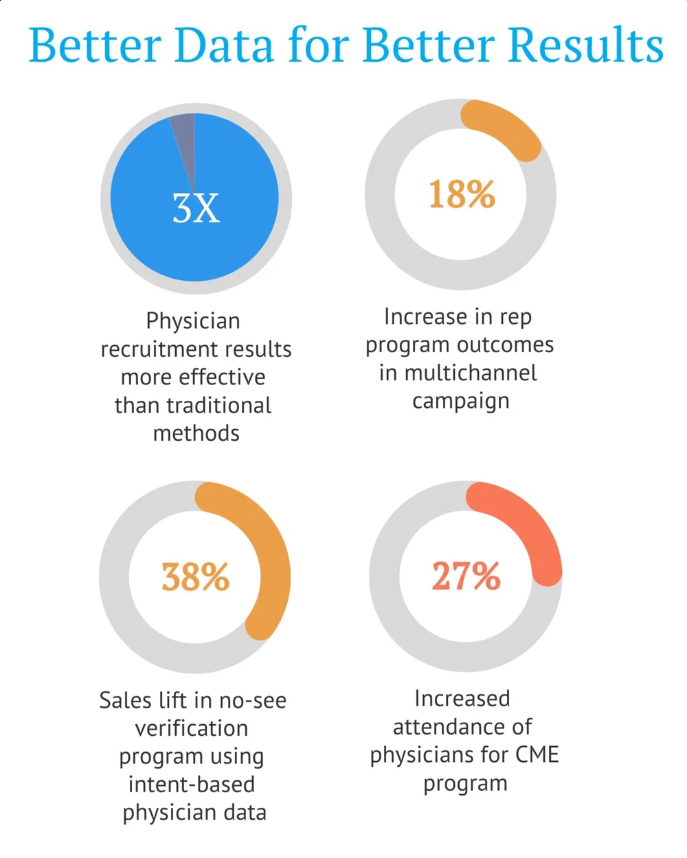 HCP and Physician Data Overview — Data360online