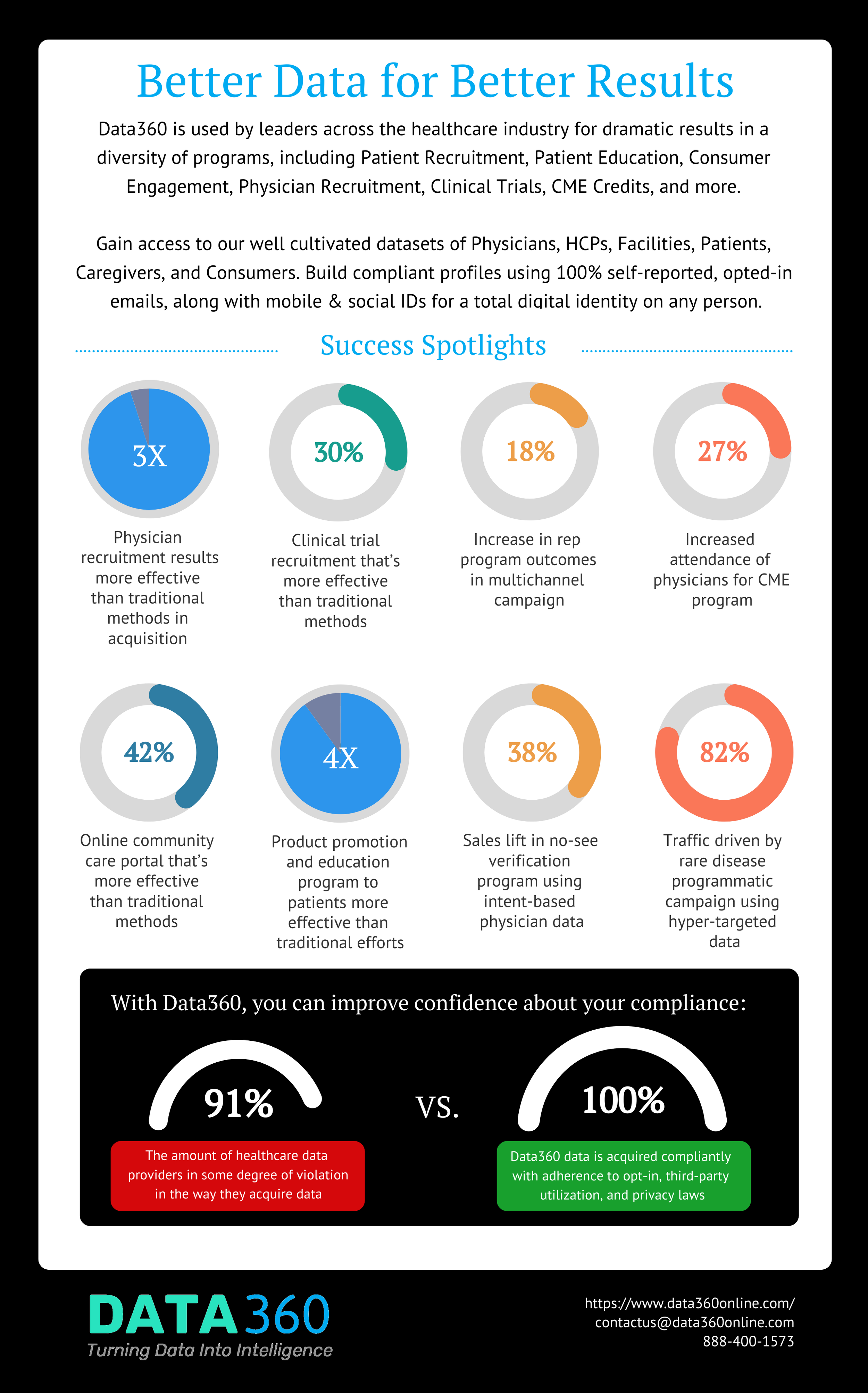 Success Spotlights and Stats — Data360online