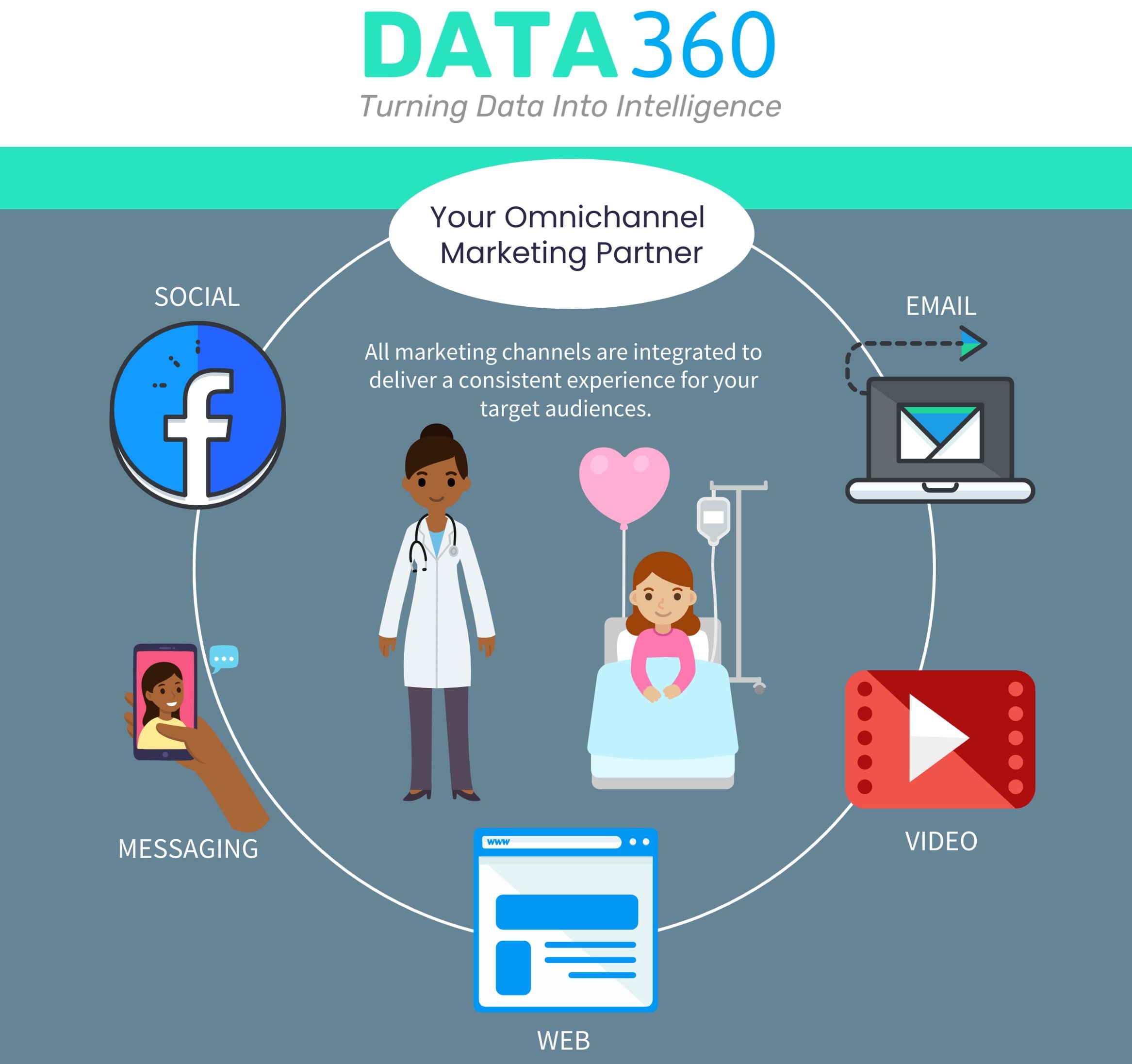 Patient and Caregiver Data Overview — Data360online