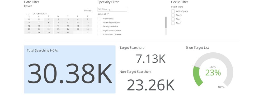 Data360 reveals the industry myth that limits your audience engagement ...