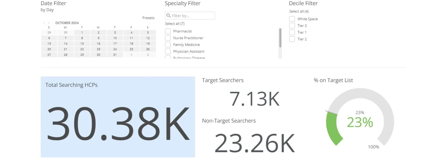 Data360 reveals the industry myth that limits your audience engagement ...
