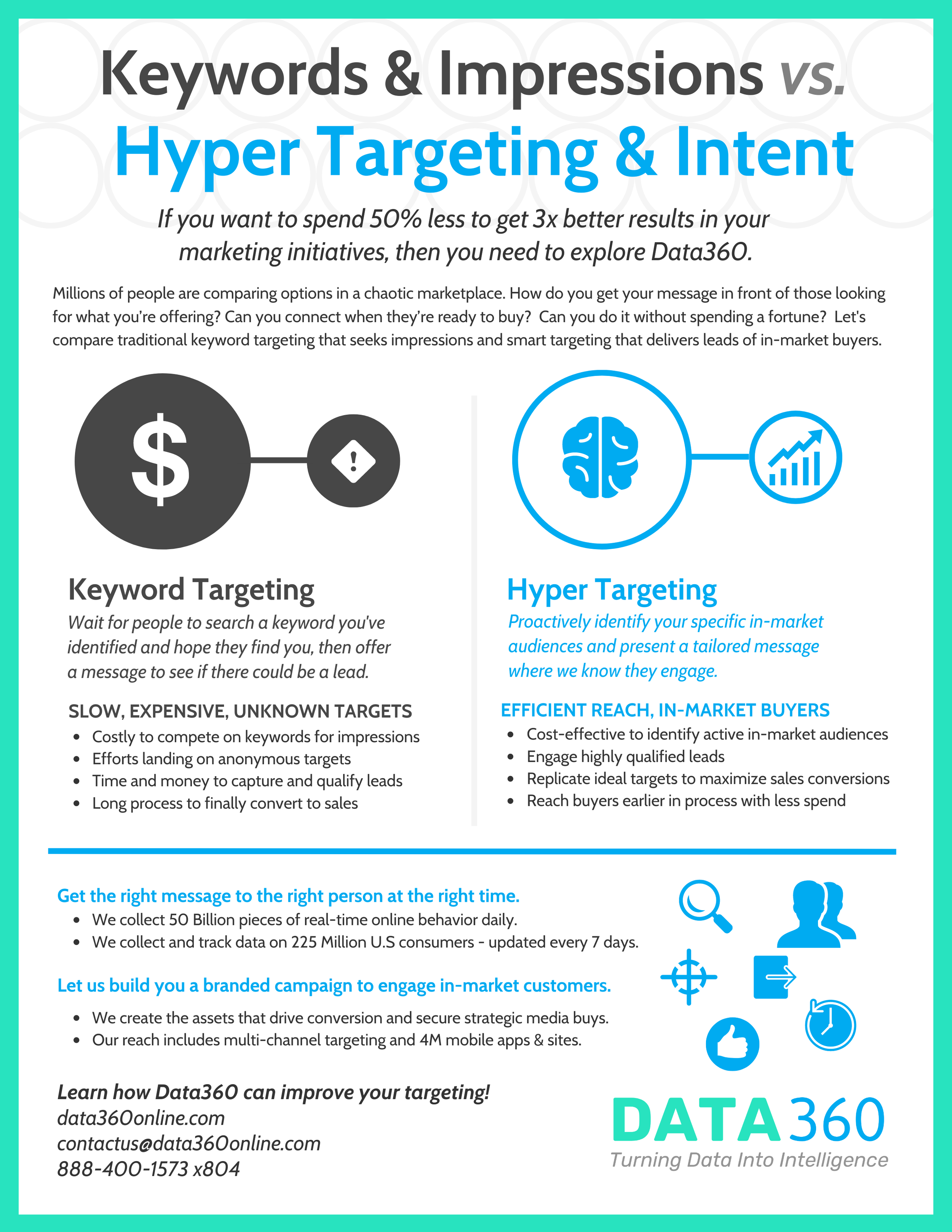 Improve Strategy and Reach with Hypertargeting and Intent — Data360online